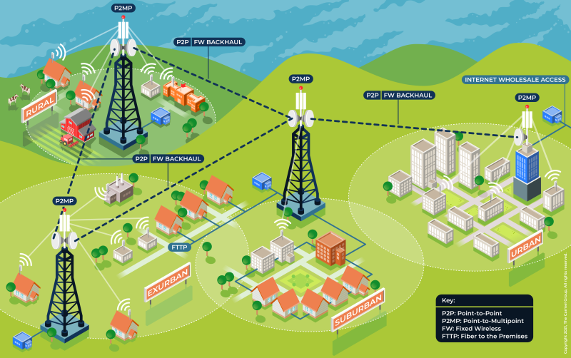 What is a WISP - WISPAU